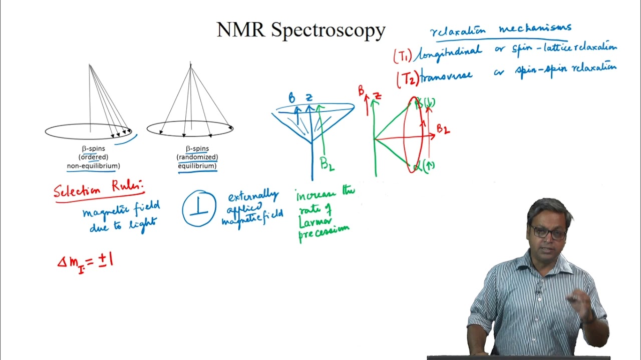 Nmr spectroscopy