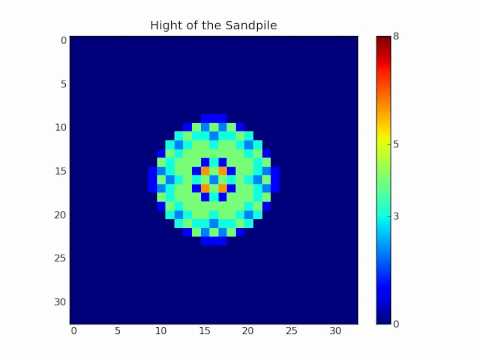 BTW Sandpile model - YouTube