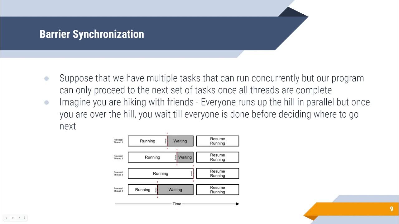 What is a Semaphore? (with Python example) - Concurrency & Operating ...