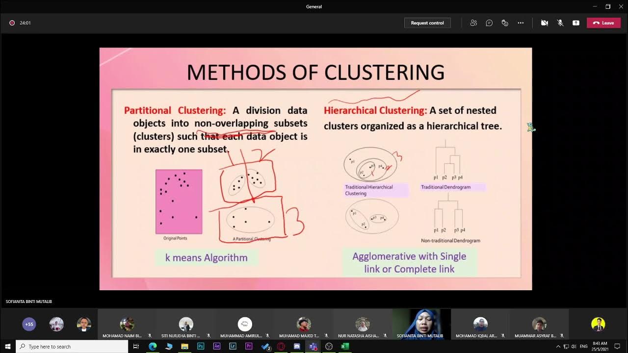 ISP565 Data Mining Clustering Week 8 Pt 2 - YouTube