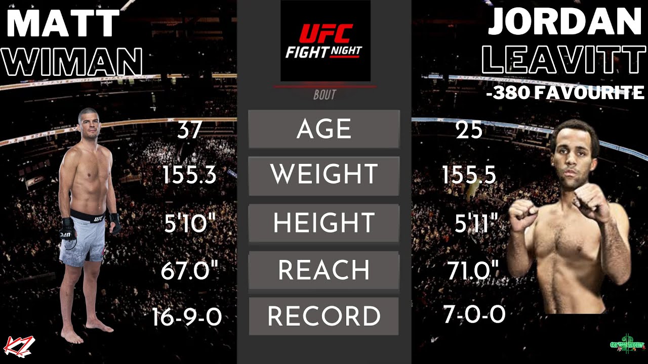 UFC Fight Night: Matt Wiman vs. Jordan Leavitt - The Vet, The Bet, and ...