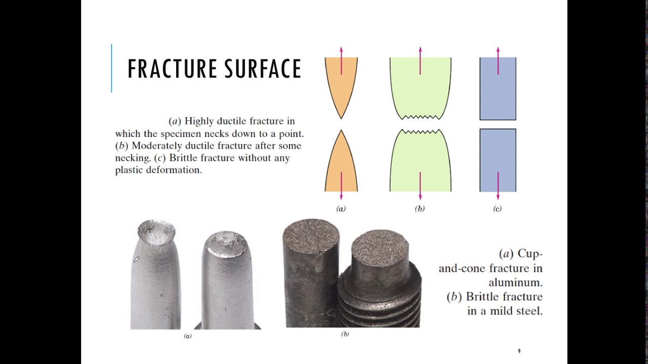 Mechanics of Materials Lec 11 - Intro to Fracture - YouTube