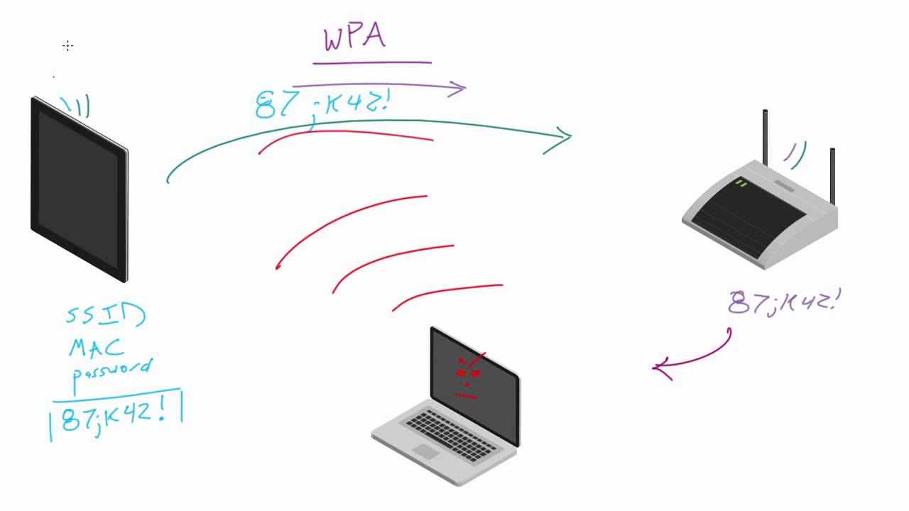 WiFi Wireless Security Tutorial 8 WPA WPA2 Password Recovery wifi-wireless-security-tutorial-8-wpa-wpa2-password-recovery