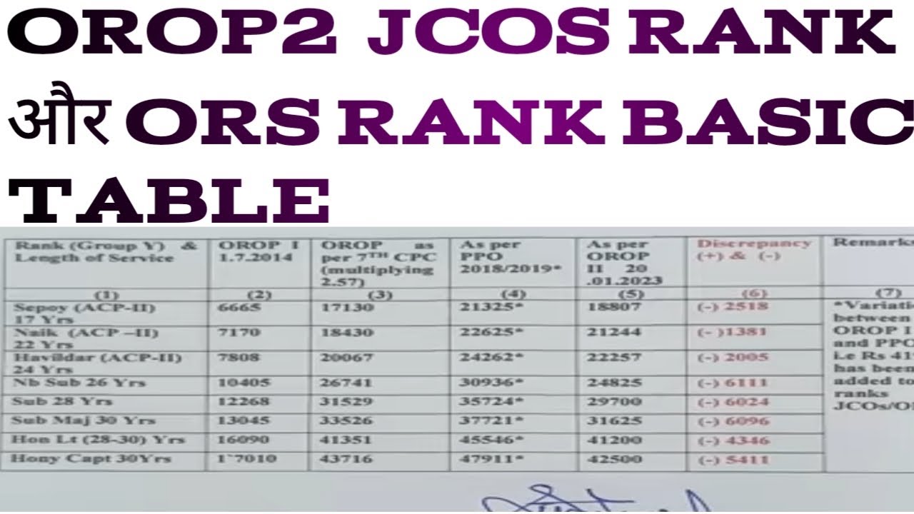 || OROP2 JCOS RANK और ORS RANK BASIC TABLE जारी #orop2 #pen #jcos #ors #xgp #ygp#da #arrears ...