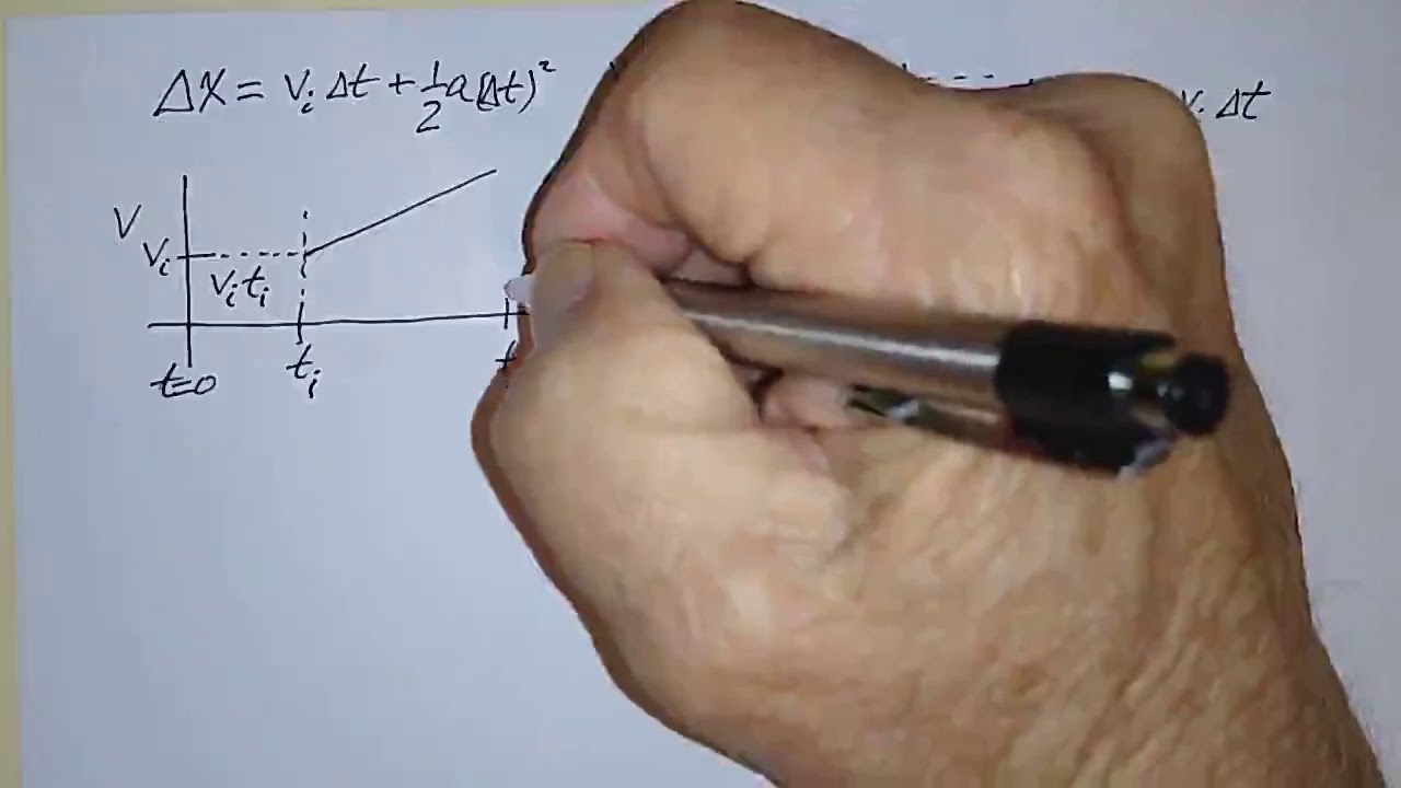 1-D displacement with constant acc. (kinematics) - YouTube