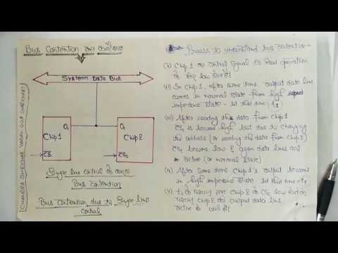 Bus Contention, Memory of microcomputer lect-42 - YouTube