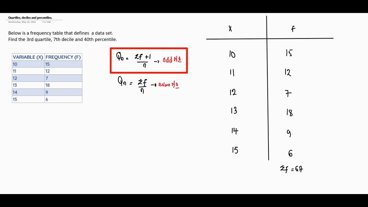 INTRODUCTION TO STATISTICS: QUARTILE, DECILE AND PERCENTILE OF GROUPED ...