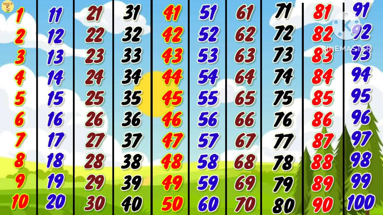 123 100 tak | 1 se 100 tak | 123 Numbers | Numbers | Number | 1 2 3 ...