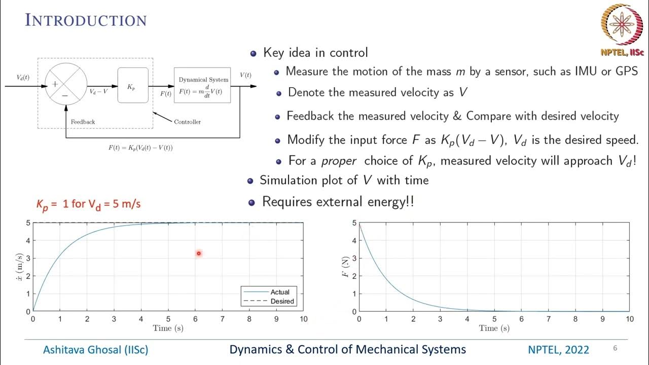 Lec 20 Introduction and Goal of control - YouTube