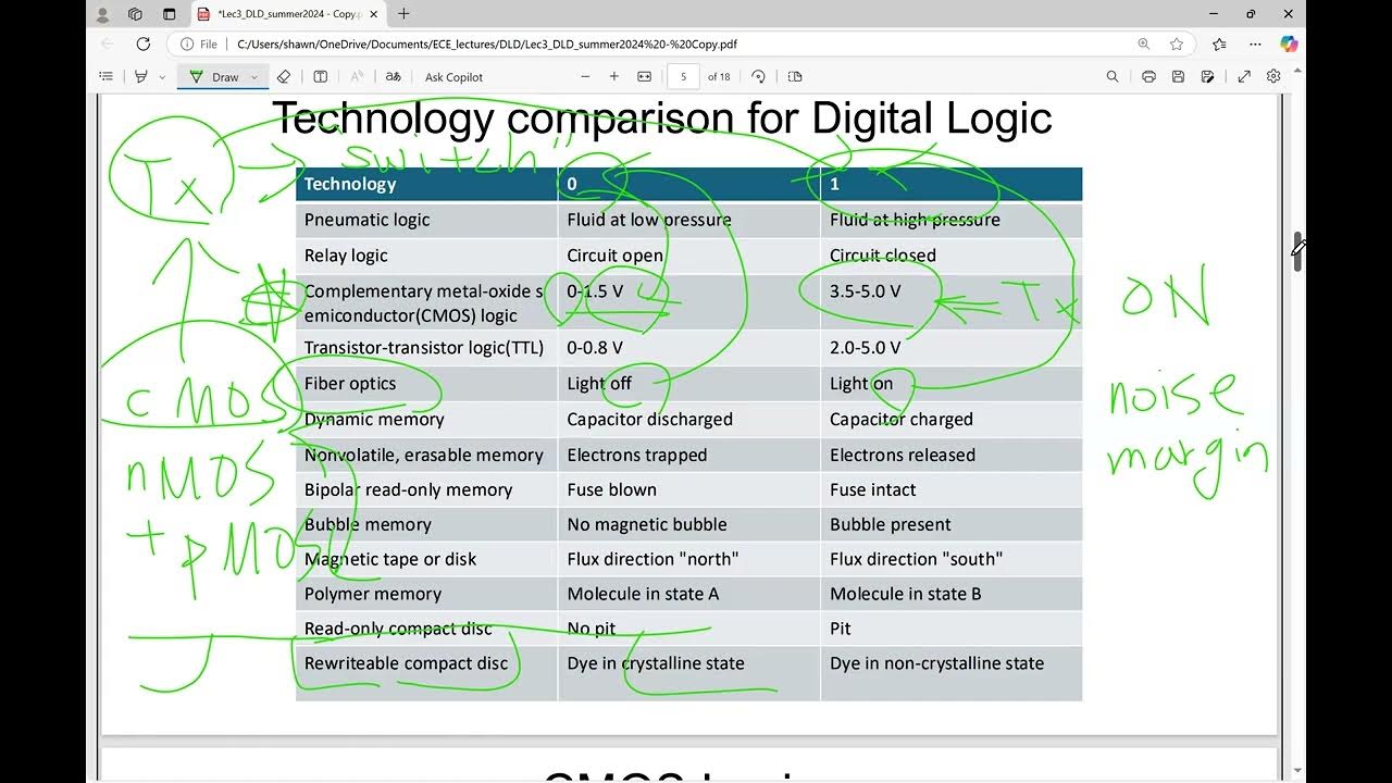 Digital Logic Design 1. What is Digital Logic Circuit? - YouTube