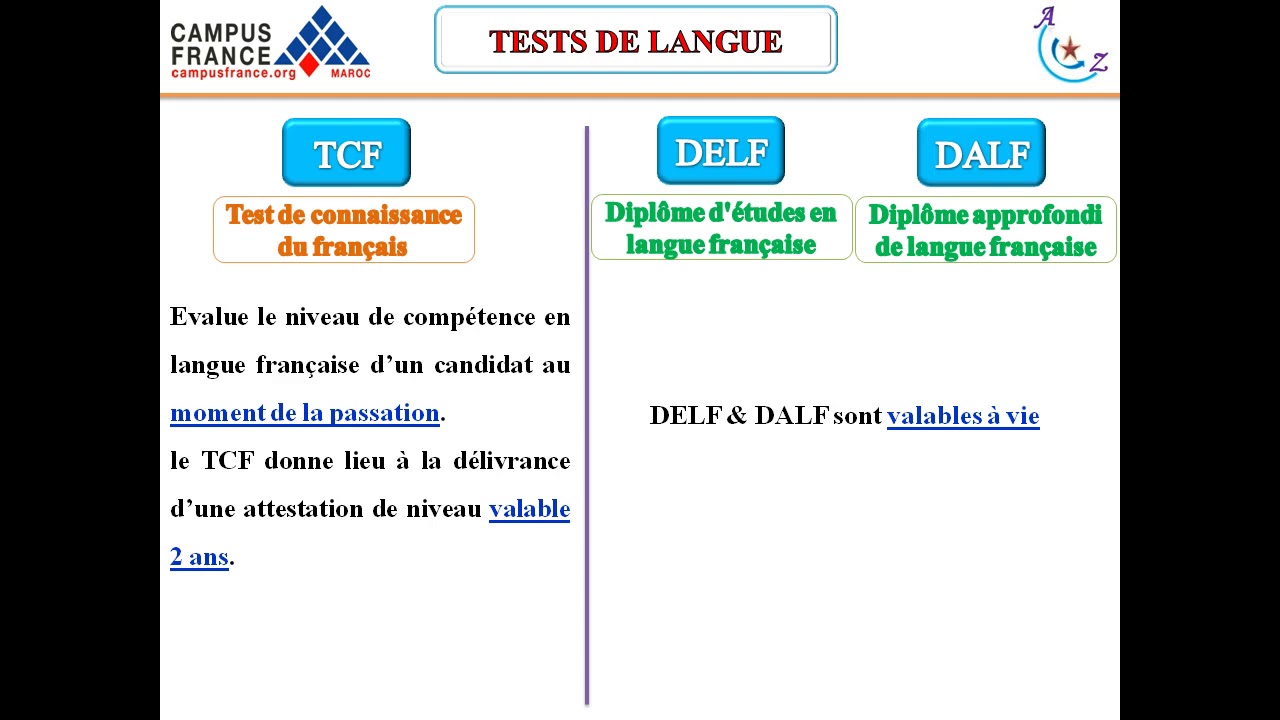TESTS DE LANGUE TCF DELF DALF CAMPUS FRANCE MAROC 2020 2021 V2 - YouTube