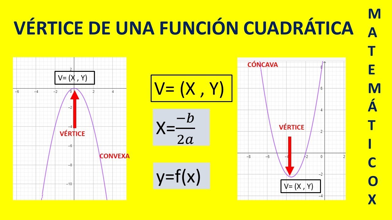 177) VÉRTICE DE UNA FUNCIÓN CUADRÁTICA - YouTube