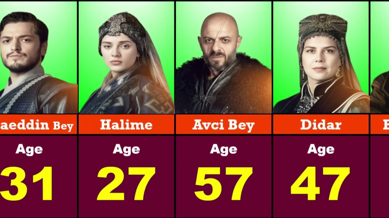 Kurulus Orhan Cast Real Name And Age - YouTube