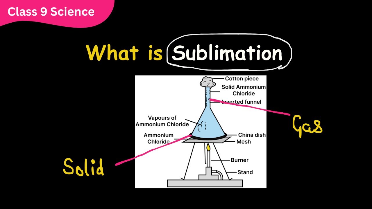 Unlocking the Mysteries of Sublimation | Matter in Our Surroundings ...