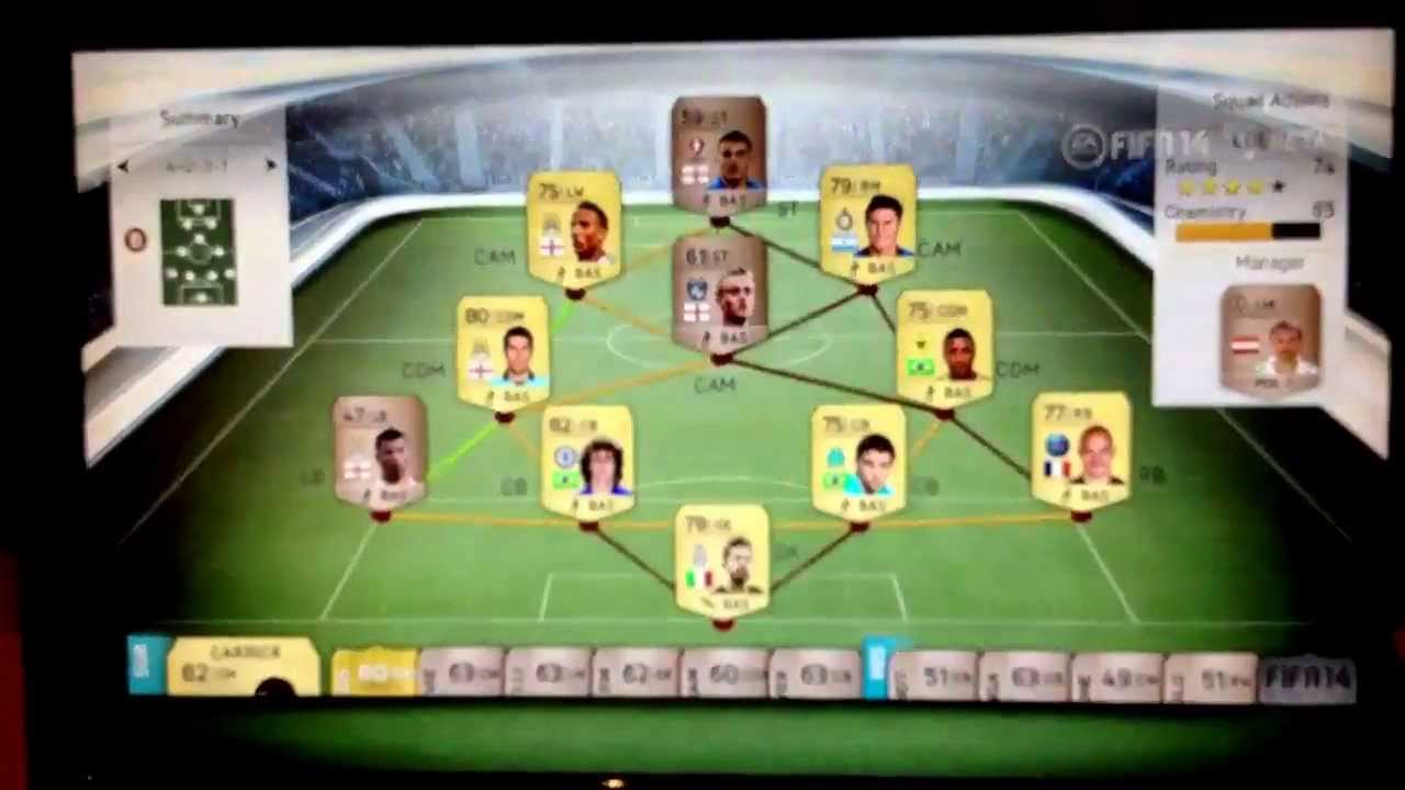 FIFA 14, All formations! - YouTube