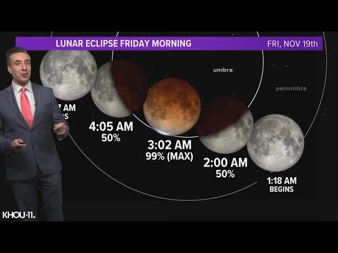 Houston lunar eclipse: How to watch and when - YouTube