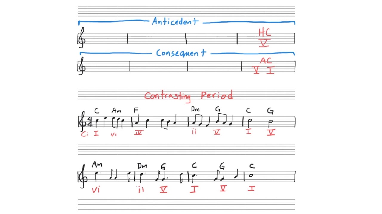 Composing with Period Forms - YouTube