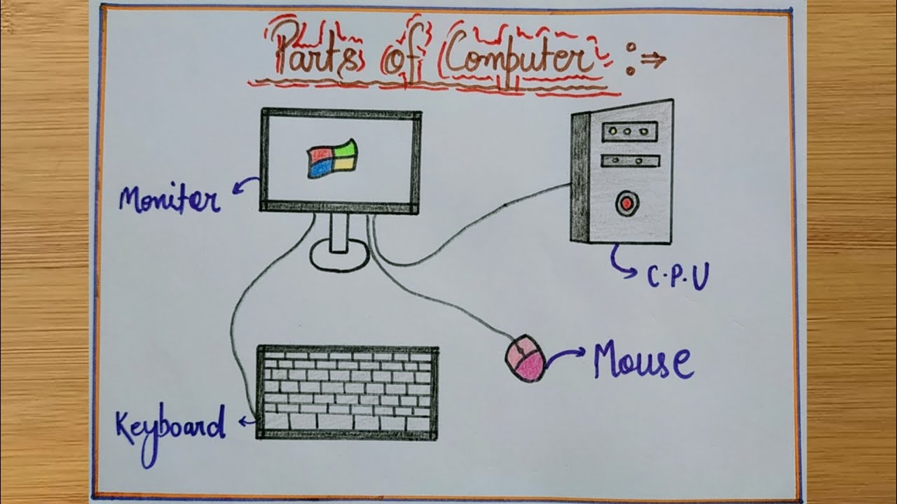 Parts Of Computer 💻 Drawing || Computer Drawing Homework || Easy Step ...