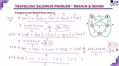 Branch & Bound Technique - YouTube