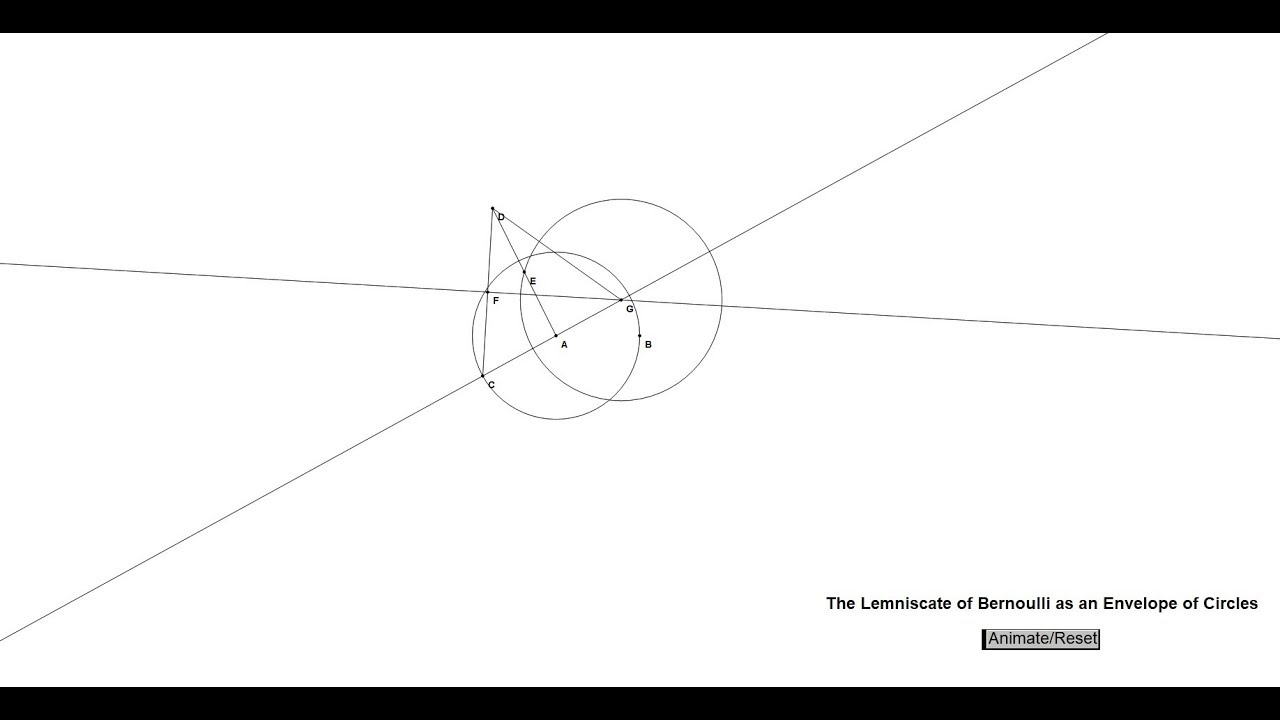 Bernoulli Lemniscate E of Circles - YouTube
