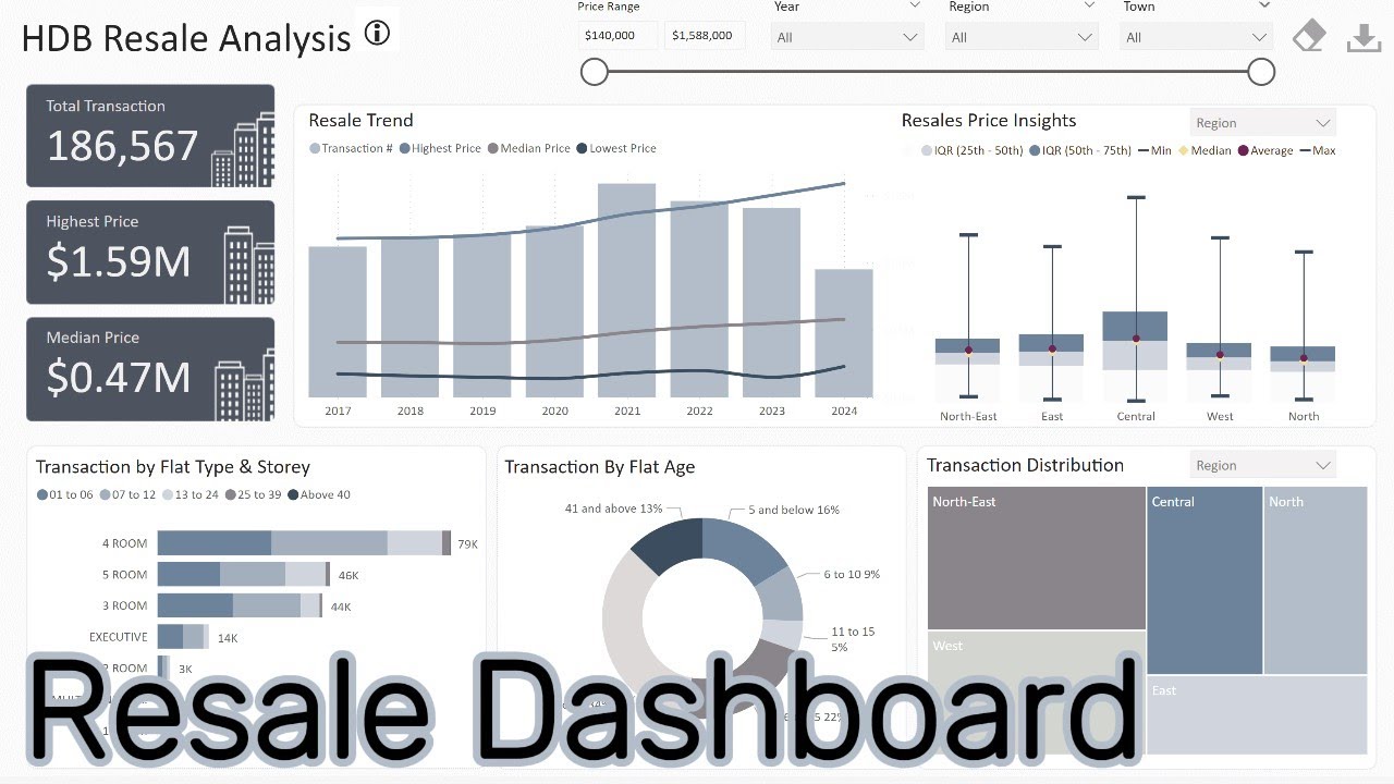From Basic Excel Data to Insights: Build a Comprehensive HDB Resale Dashboard - YouTube