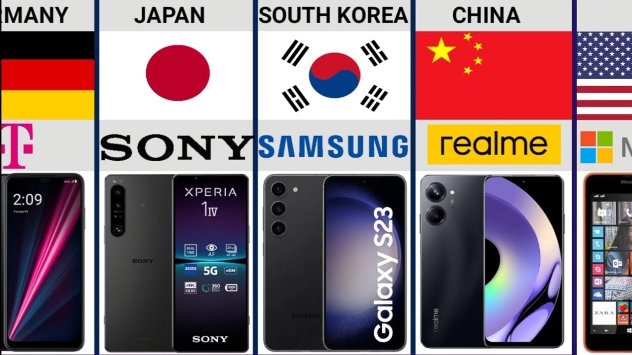 Mobile Phone Brands By Country | Mobile Phone Brands From Different ...