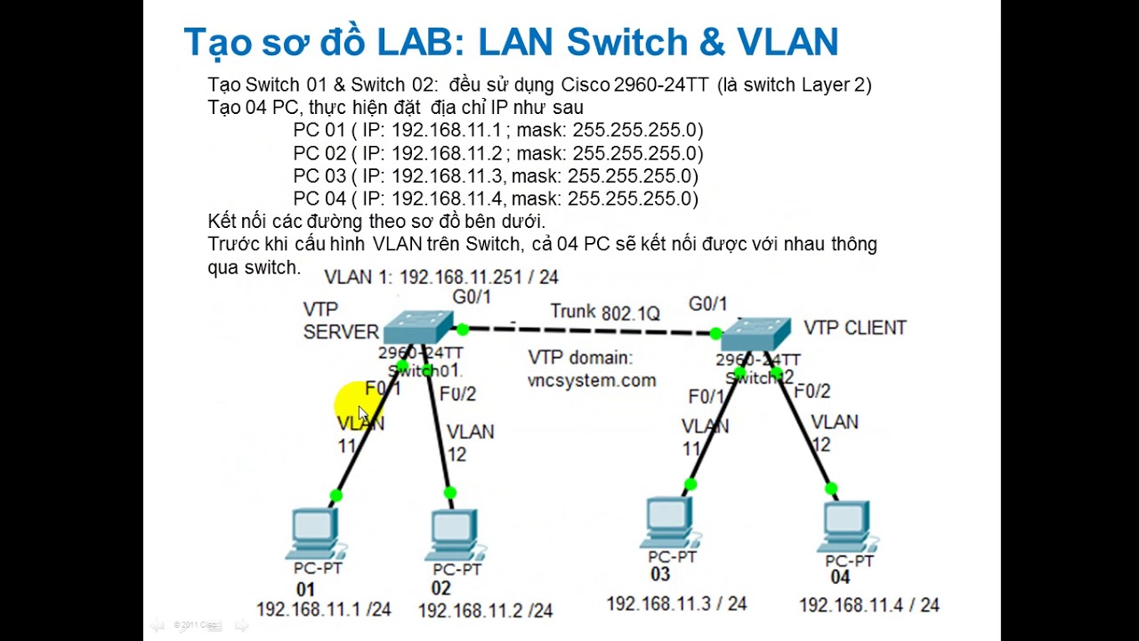 10 LAB config Cisco LAN Switch+VLAN - YouTube