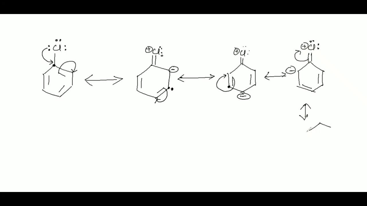 resonance of chlorobenzene - YouTube
