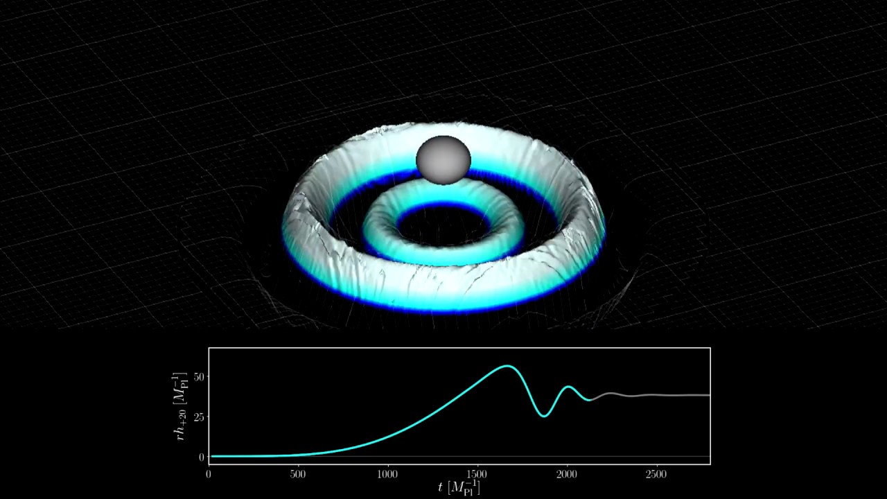 Coherent Gravitational Waveforms from Cosmic String Loops: GW Radiation ...