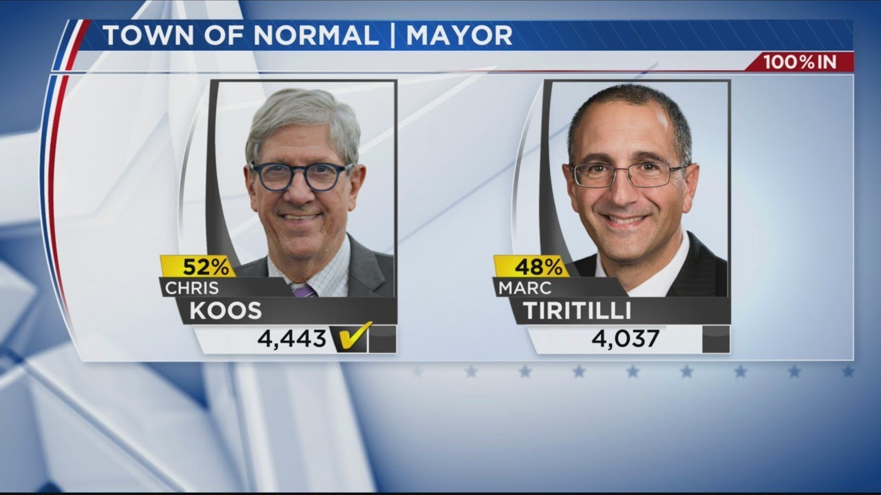 Normal mayor - YouTube