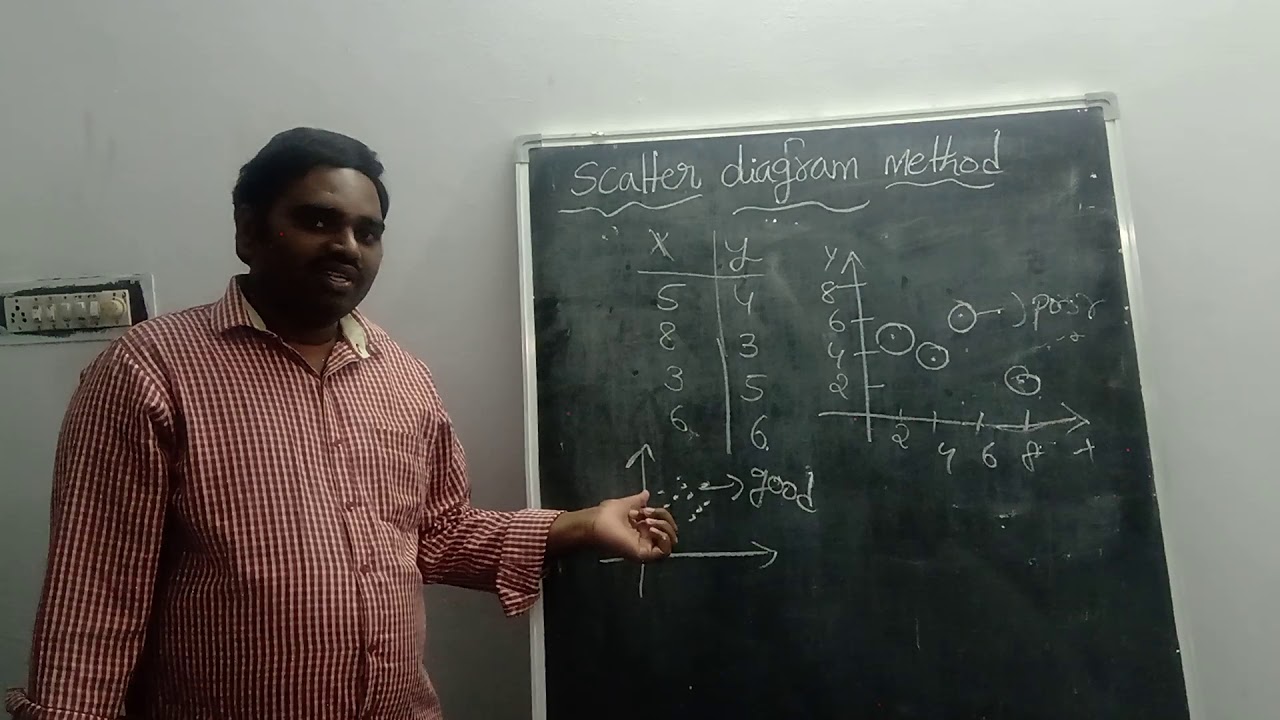 Rsrao scatter Diagram Method YouTube rsrao-scatter-diagram-method-youtube