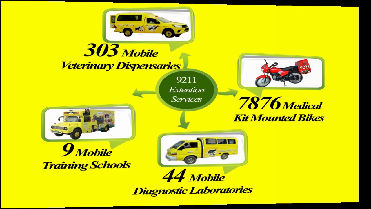 Mobile Service Delivery Platform - YouTube