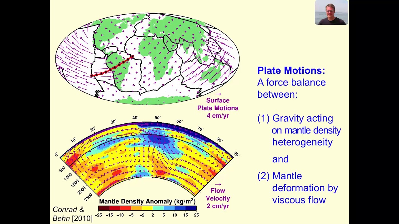 Net Characteristics and Driving Forces of Plate Tectonics - YouTube
