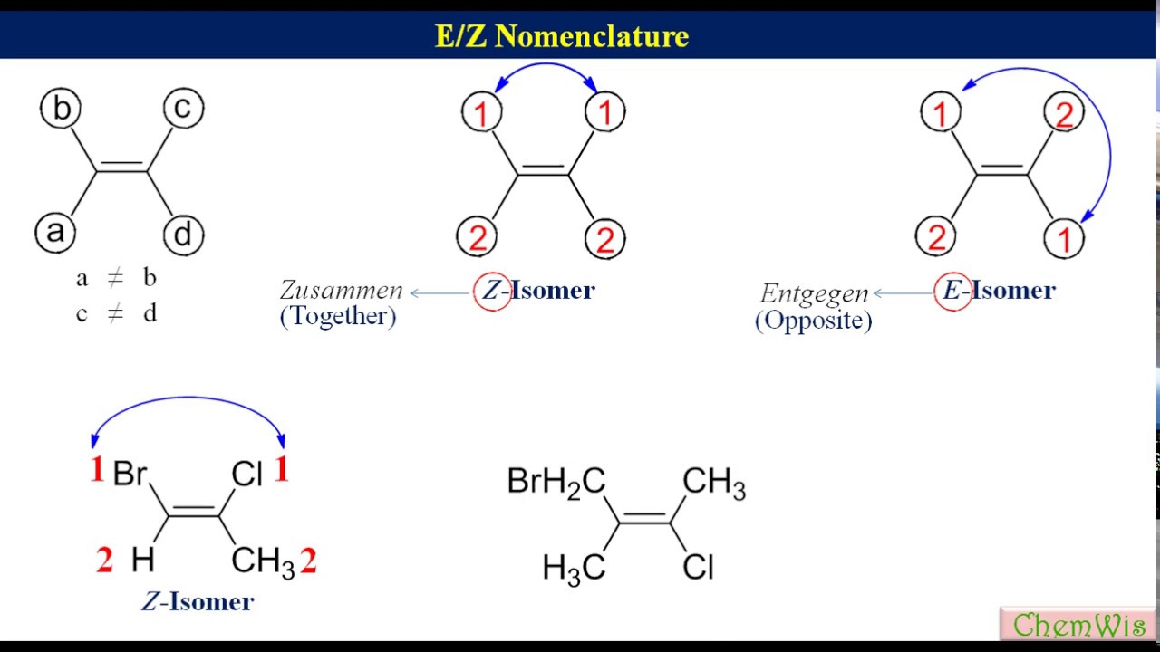 E And Z Configuration Cis Trans And E Z Notation: Choose Your Side