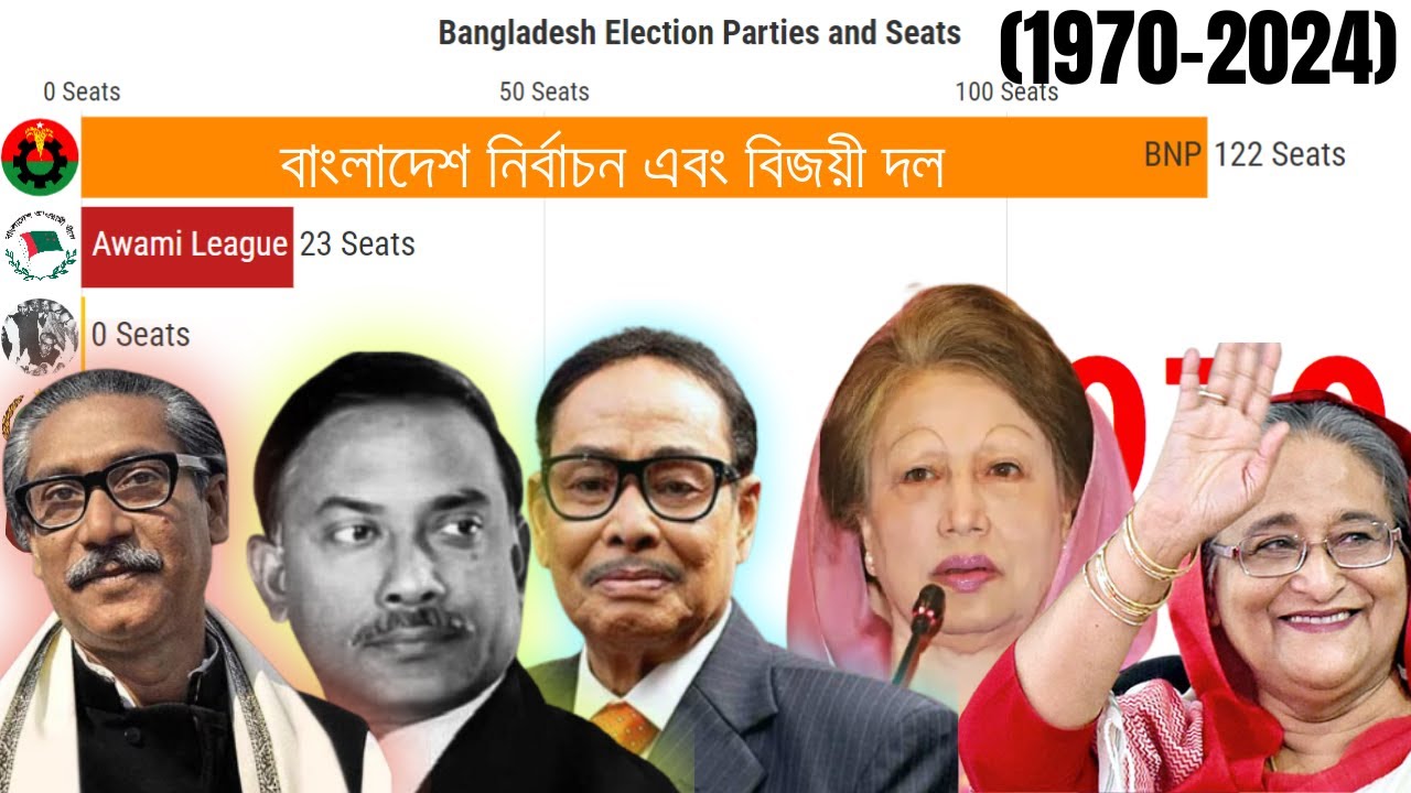 Bangladesh Election Winning Parties 1970 to 2024 | বাংলাদেশের নির্বাচন ...