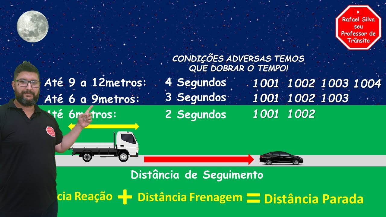 O Que é Tempo De Reação No Trânsito - LIBRAIN