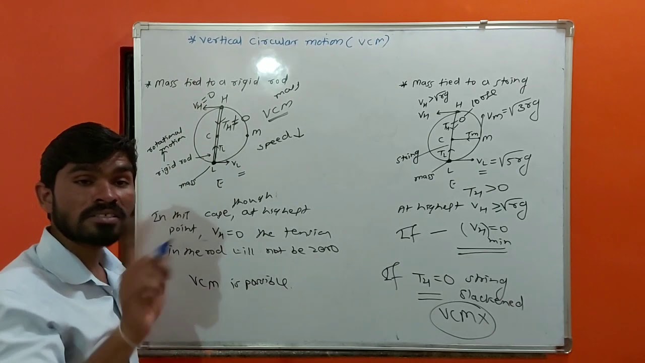 Vertical circular motion of mass tied to a rigid rod - YouTube