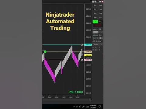 Ninjatrader Automated Futures Trading #trading #automatedtradingsoftware #algotradinglive - YouTube