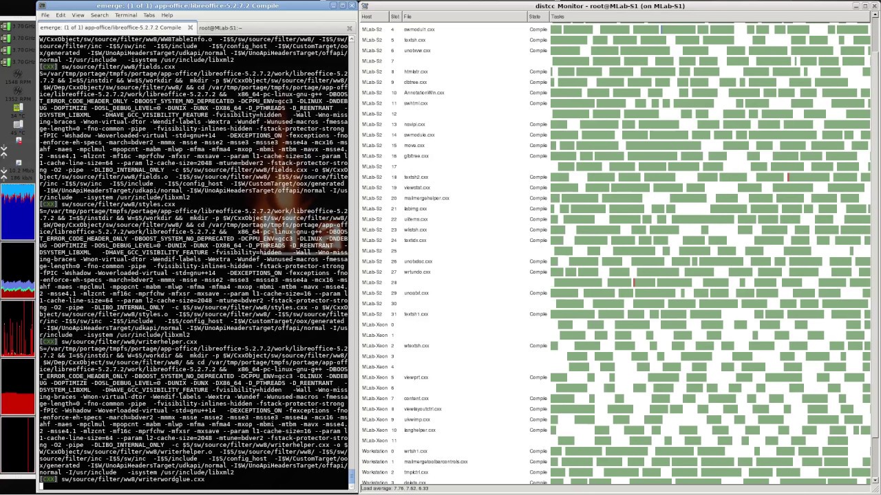 Gentoo DistCC, compiling libreoffice-5.2.7.2. 17m44s - YouTube