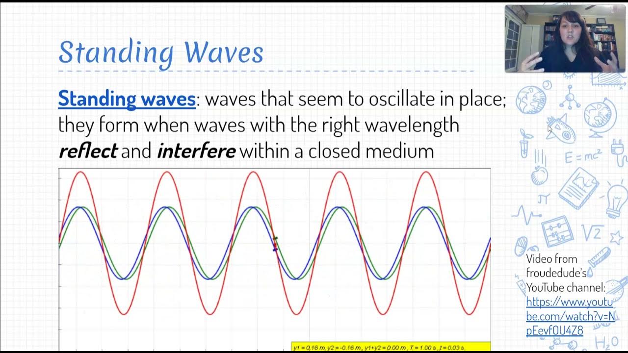 Physics 6.2 Video Lesson Part 1- Wave Behaviors - YouTube