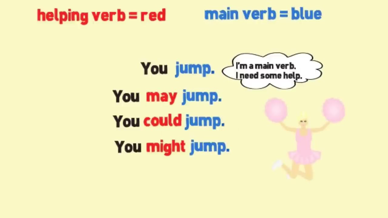 39 Helping Verbs Song Jingle Bells Lyrics 39-helping-verbs-song-jingle-bells-lyrics