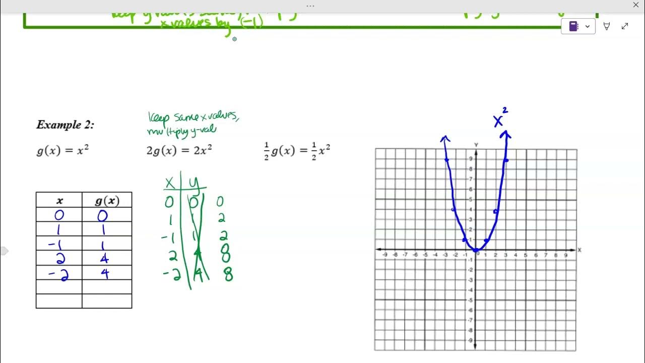 Transformations: Reflections and Vertical Stretch/Compression - YouTube