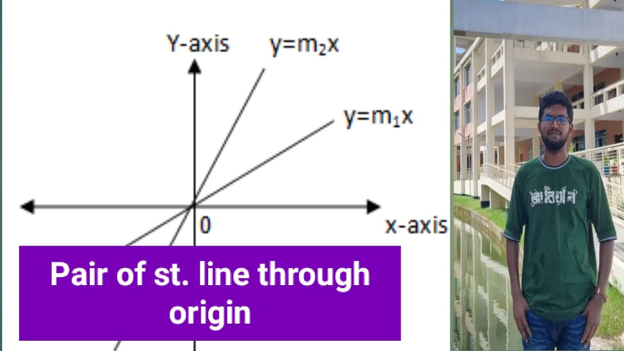 Pair of straight line through origin in Bengali||Lecture-04 - YouTube