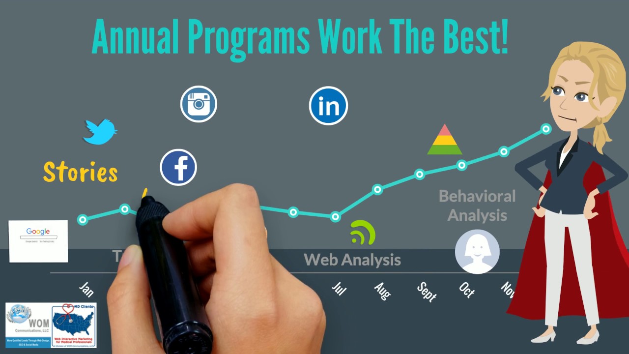 How we work - YouTube