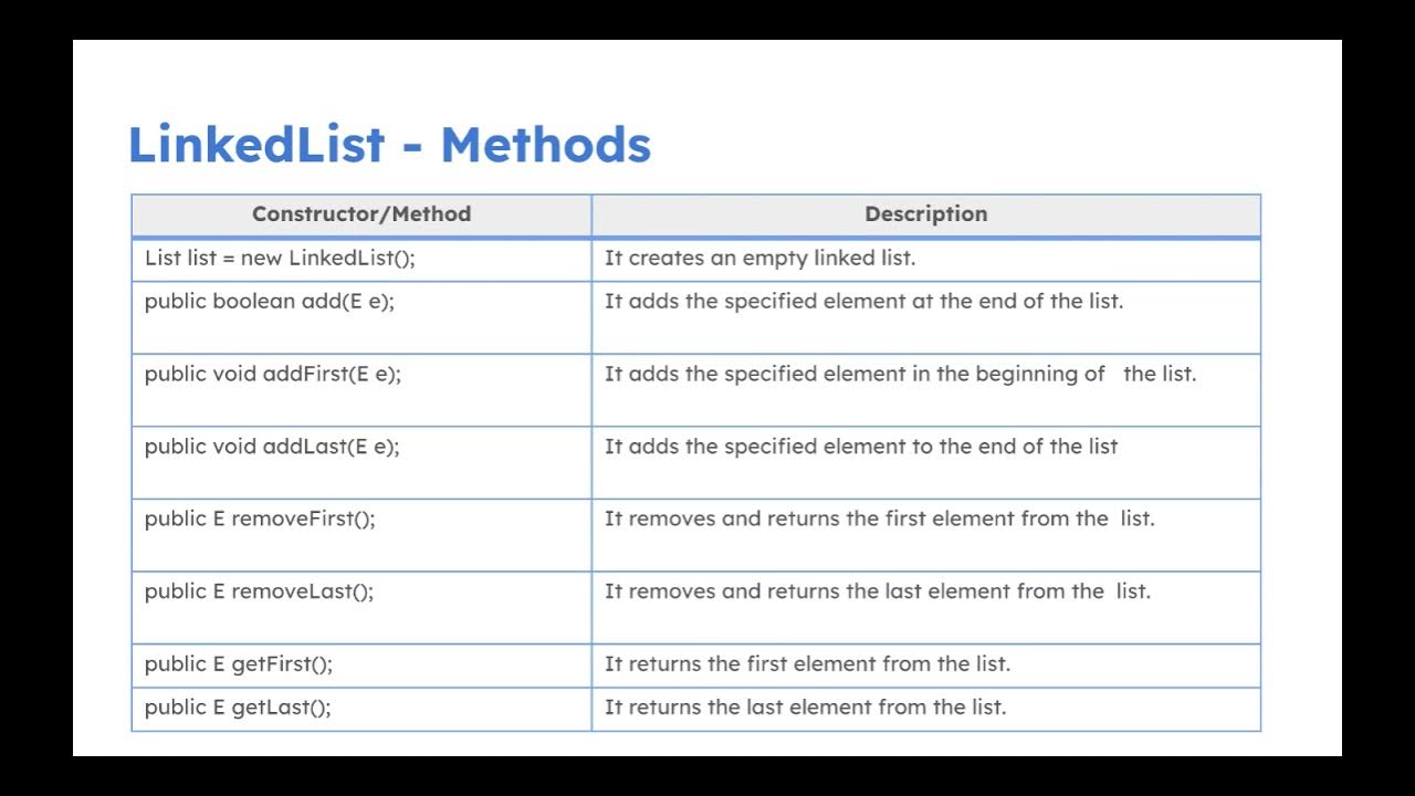 Java Collections Framework:4- ArrayList and LinkedList - YouTube