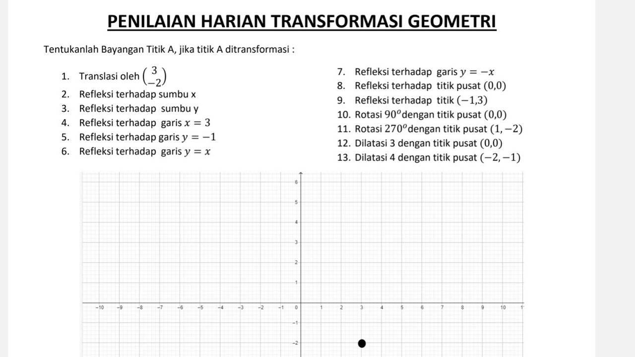 Transformasi Geometri, Translasi, Refleksi, Rotasi, Dilatasi - YouTube