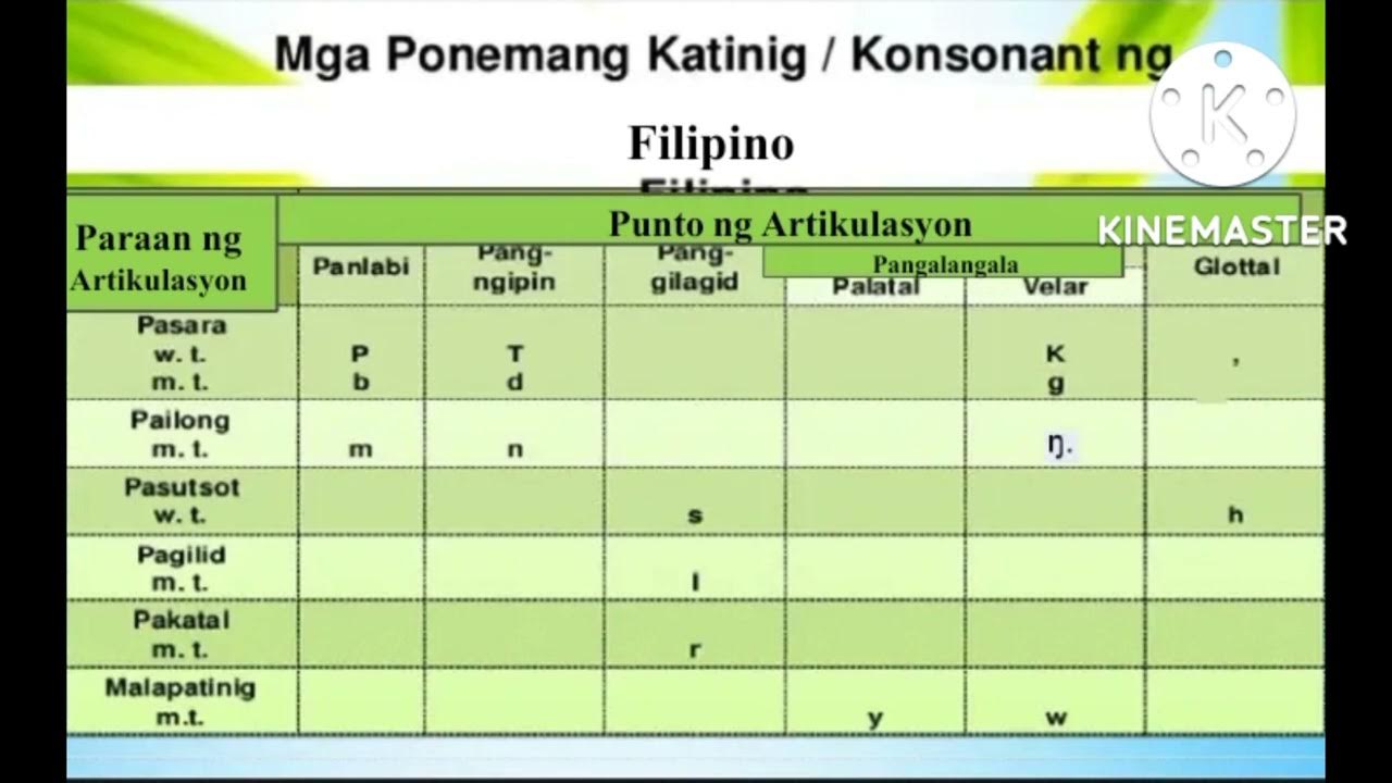 ponemang katinig at paraan Ng artikulasyon at Punto Ng artikulasyon - YouTube