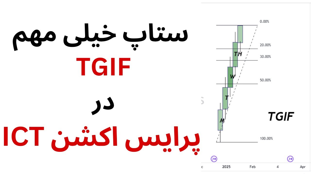ستاپ مهم TGIF در پرایس اکشن ICT - YouTube