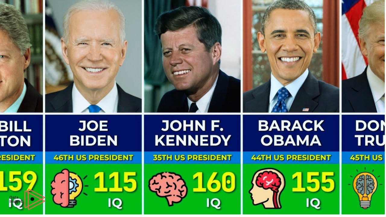 👨 Smartest US Presidents Ranked by IQ Score Of All Time - YouTube
