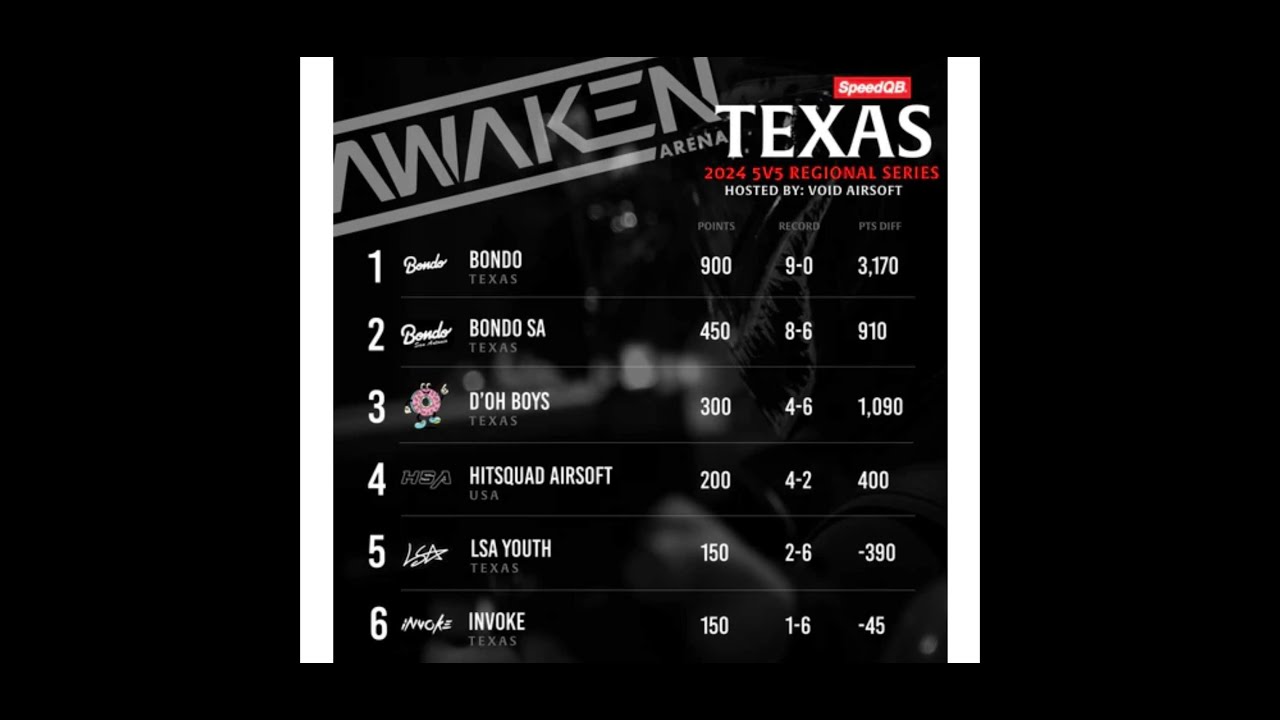 SPEEDQB Tournament Series Event #3 At Awaken Arena - YouTube